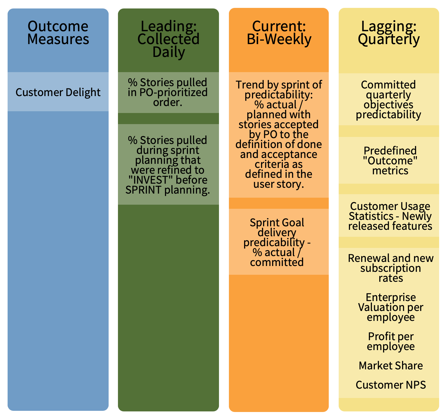 Understanding Agile Metrics - Part 2: Measuring Value and Maximization